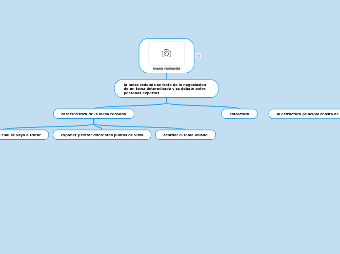 mesa redonda - Mind Map
